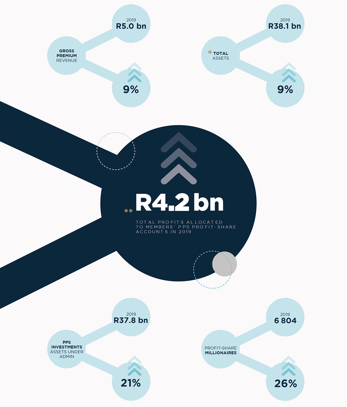 IR 2019 HIGHLIGHTS FOR 2019 | PPS